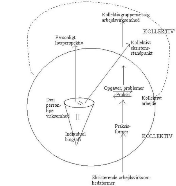 Modeller i datoorden