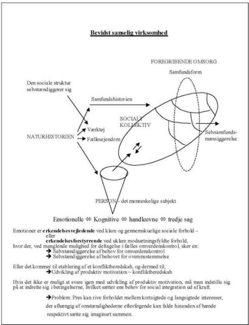Modeller i datoorden