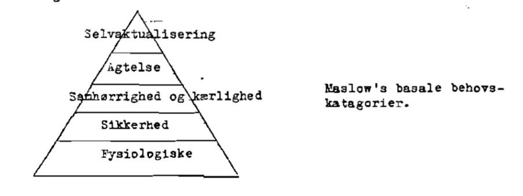 model 1979-01-08 Maslows behovspyramide