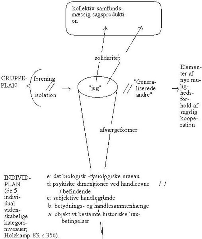 Modeller 1978 -2011. Gaderummet-Regnbuen Kpc Kalle