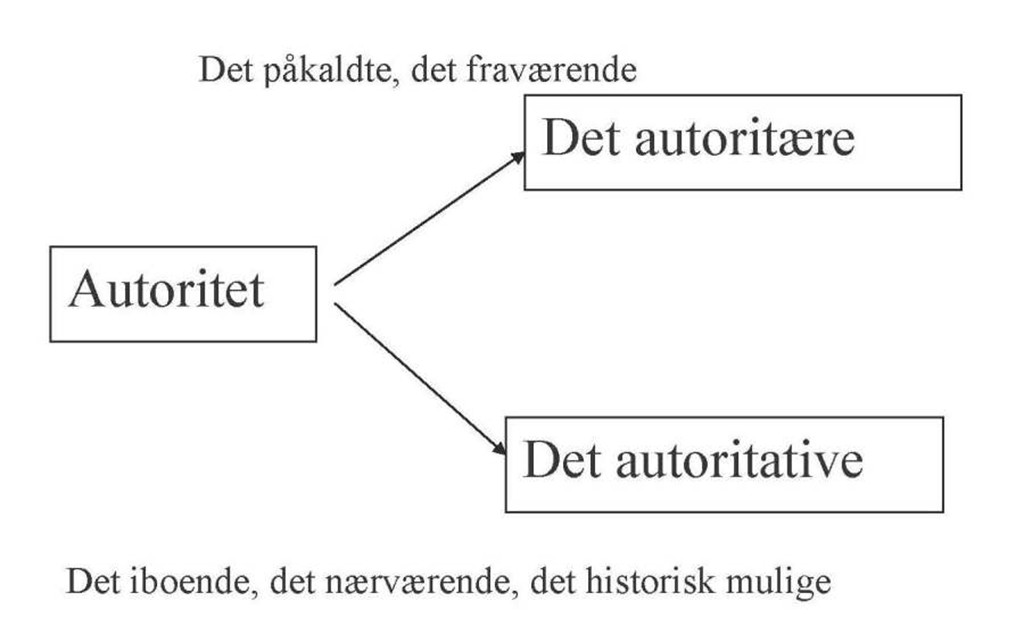 model 2007-10-22 Autoritet - autoritativ - påkaldt kraft