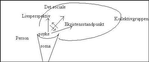 OM OPSUMMERINGER SOM DEL AF .. Kritisk Psykologi Kalle Birck-Madsen ...